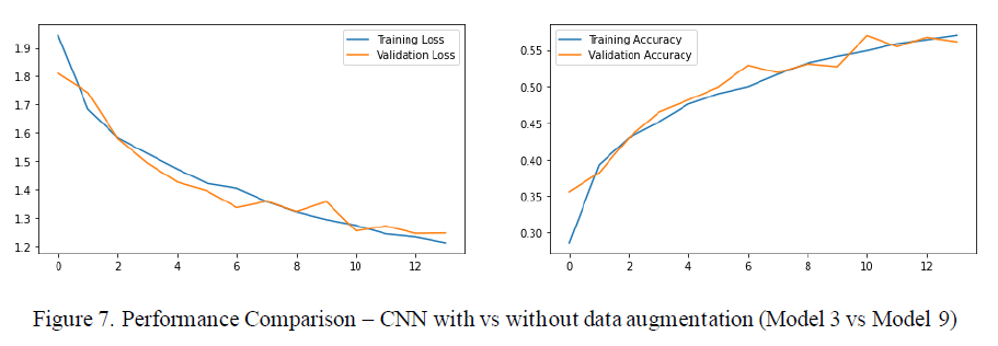 GitHub - ShawnLiu119/-CIFAR-10-Multi-Class-Image-Classification-with ...