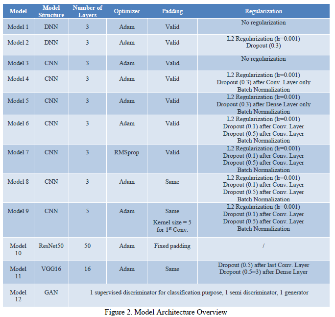 GitHub - ShawnLiu119/Dogs-vs-Cats_Image-Classification: Dogs-vs-Cats ...