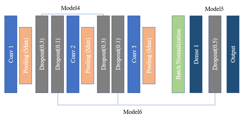 GitHub - ShawnLiu119/Dogs-vs-Cats_Image-Classification: Dogs-vs-Cats ...