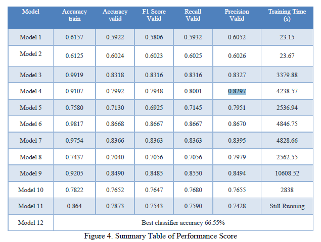 GitHub - ShawnLiu119/Dogs-vs-Cats_Image-Classification: Dogs-vs-Cats ...