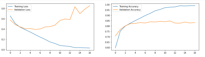 GitHub - ShawnLiu119/Dogs-vs-Cats_Image-Classification: Dogs-vs-Cats ...