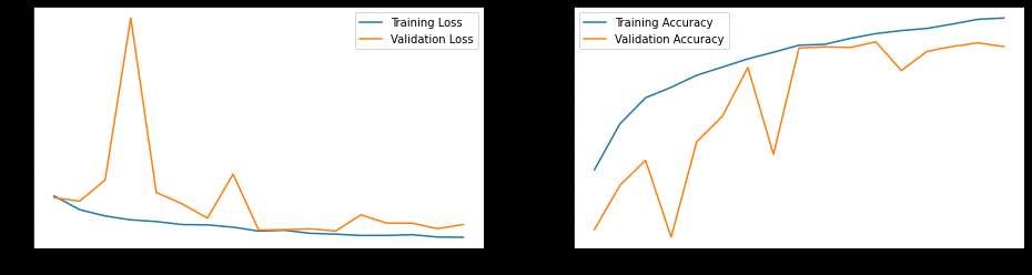 GitHub - ShawnLiu119/Dogs-vs-Cats_Image-Classification: Dogs-vs-Cats ...