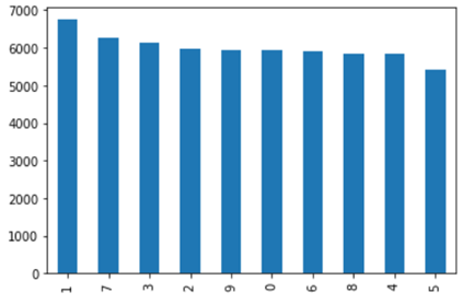 GitHub - ShawnLiu119/MNIST-Digit-Classification: MNIST-Digit-Classification