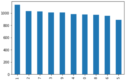 GitHub - ShawnLiu119/MNIST-Digit-Classification: MNIST-Digit-Classification