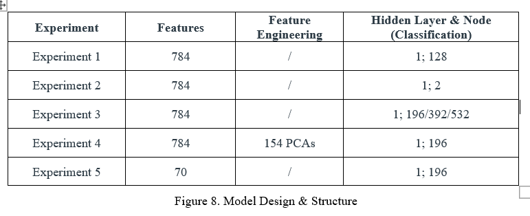 GitHub - ShawnLiu119/MNIST-Digit-Classification: MNIST-Digit-Classification