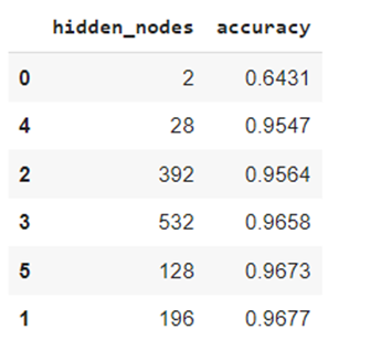 GitHub - ShawnLiu119/MNIST-Digit-Classification: MNIST-Digit-Classification