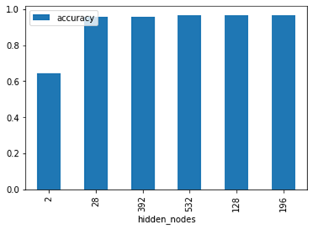 GitHub - ShawnLiu119/MNIST-Digit-Classification: MNIST-Digit-Classification