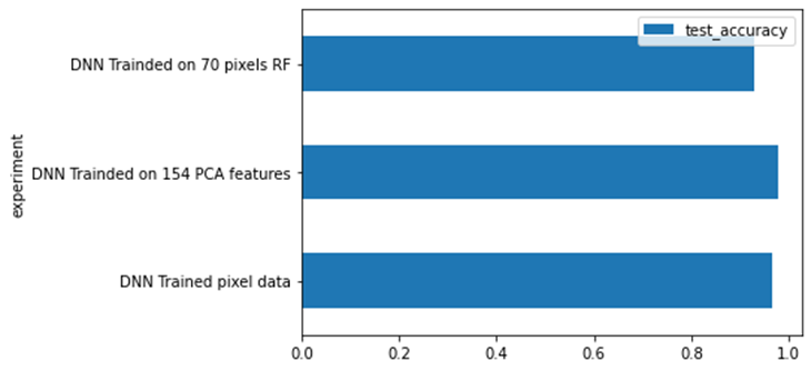 GitHub - ShawnLiu119/MNIST-Digit-Classification: MNIST-Digit-Classification