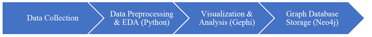 GitHub - ShawnLiu119/2022-Election-Contribution-Flow: 2022-Election ...