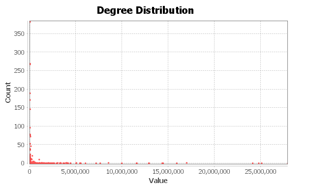 GitHub - ShawnLiu119/2022-Election-Contribution-Flow: 2022-Election ...