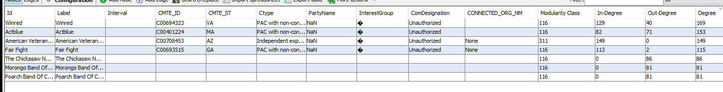 GitHub - ShawnLiu119/2022-Election-Contribution-Flow: 2022-Election ...