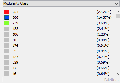 GitHub - ShawnLiu119/2022-Election-Contribution-Flow: 2022-Election ...