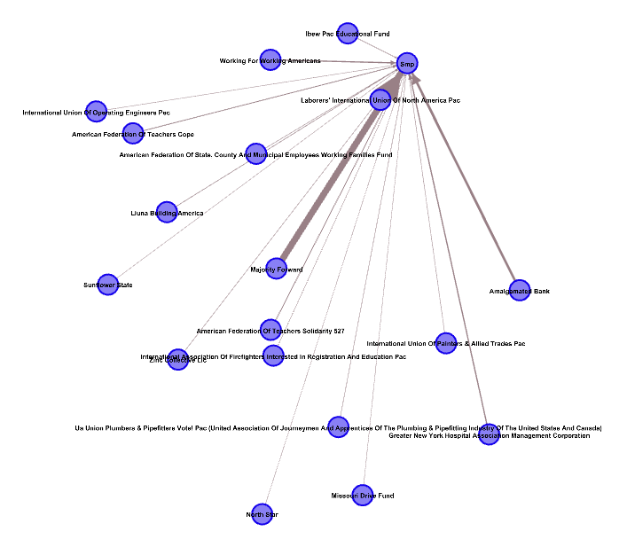 GitHub - ShawnLiu119/2022-Election-Contribution-Flow: 2022-Election ...