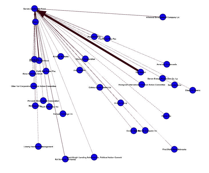 GitHub - ShawnLiu119/2022-Election-Contribution-Flow: 2022-Election ...