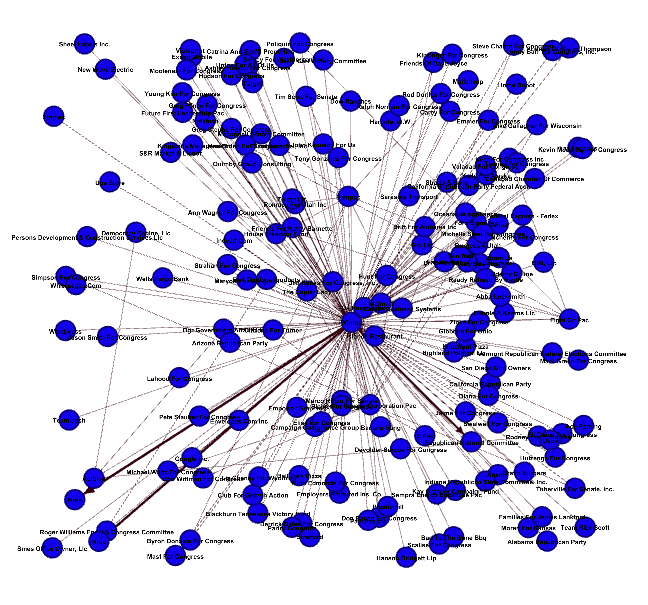 GitHub - ShawnLiu119/2022-Election-Contribution-Flow: 2022-Election ...