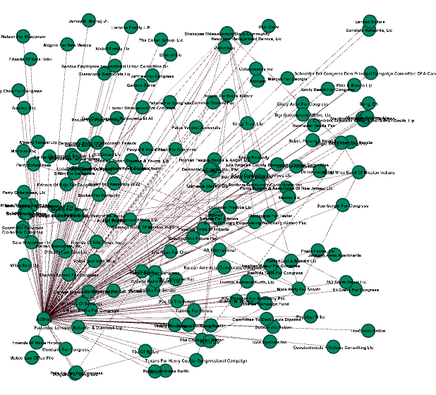 GitHub - ShawnLiu119/2022-Election-Contribution-Flow: 2022-Election ...