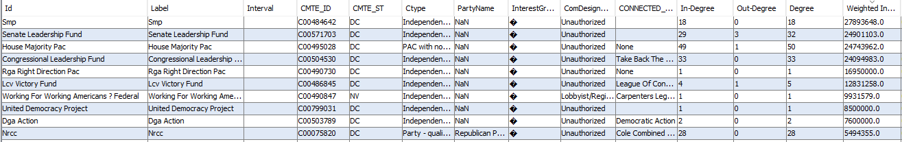 GitHub - ShawnLiu119/2022-Election-Contribution-Flow: 2022-Election ...