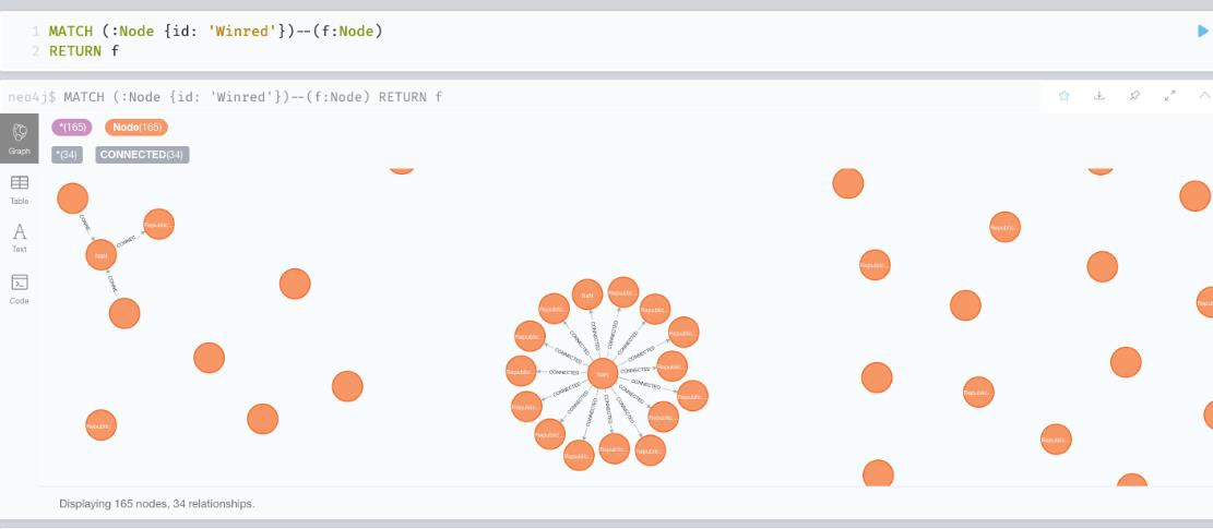 GitHub - ShawnLiu119/2022-Election-Contribution-Flow: 2022-Election ...