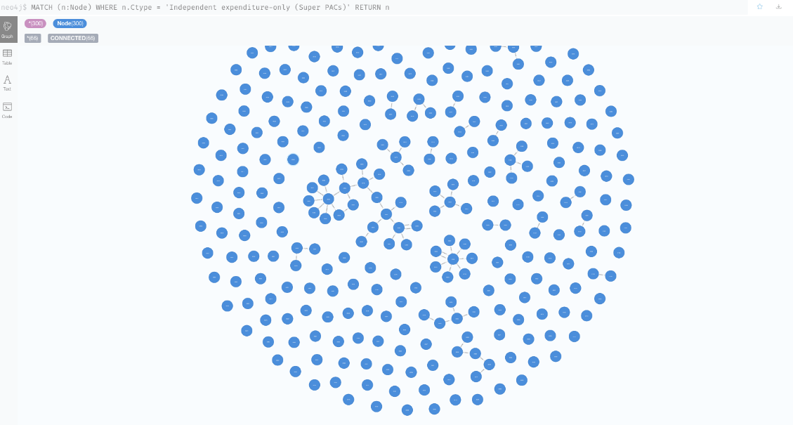GitHub - ShawnLiu119/2022-Election-Contribution-Flow: 2022-Election ...