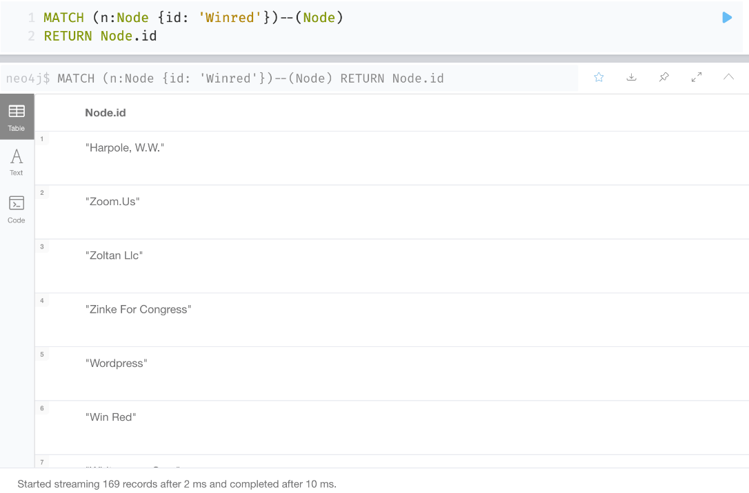 GitHub - ShawnLiu119/2022-Election-Contribution-Flow: 2022-Election ...