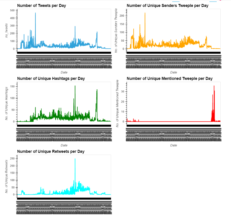 GitHub - ShawnLiu119/Tweets-Academic-Citation-Network_Graph ...