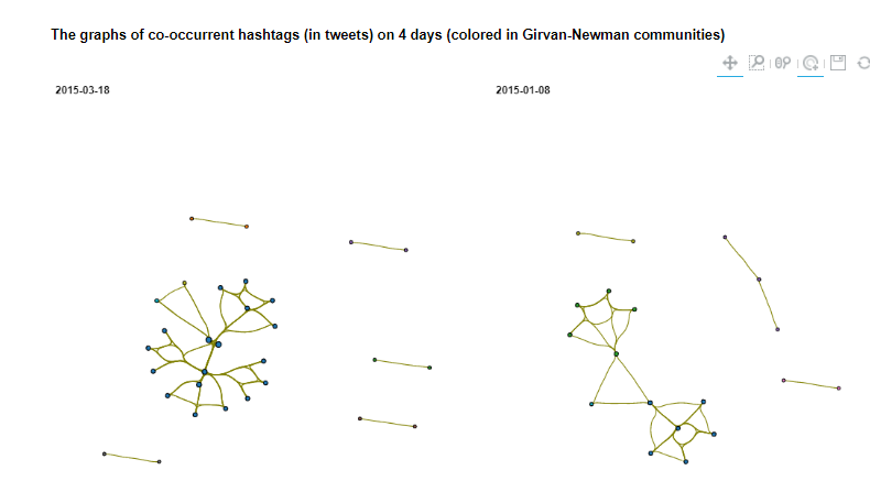 GitHub - ShawnLiu119/Tweets-Academic-Citation-Network_Graph ...