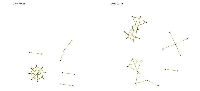 GitHub - ShawnLiu119/Tweets-Academic-Citation-Network_Graph ...