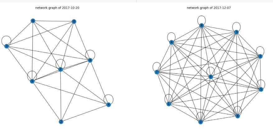 GitHub - ShawnLiu119/Tweets-Academic-Citation-Network_Graph ...