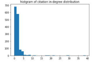 GitHub - ShawnLiu119/Citation-Network_Graph_Analysis: Citation-Network ...