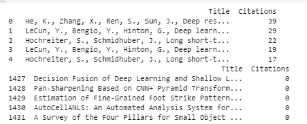 GitHub - ShawnLiu119/Citation-Network_Graph_Analysis: Citation-Network ...