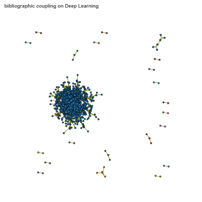 GitHub - ShawnLiu119/Citation-Network_Graph_Analysis: Citation-Network ...