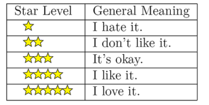 GitHub - ShawnLiu119/Amazon-Reviews_Sentiment-Analysis: Sentiment ...