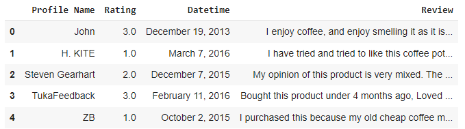 GitHub - ShawnLiu119/Amazon-Reviews_Sentiment-Analysis: Sentiment ...