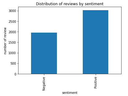 GitHub - ShawnLiu119/Amazon-Reviews_Sentiment-Analysis: Sentiment ...