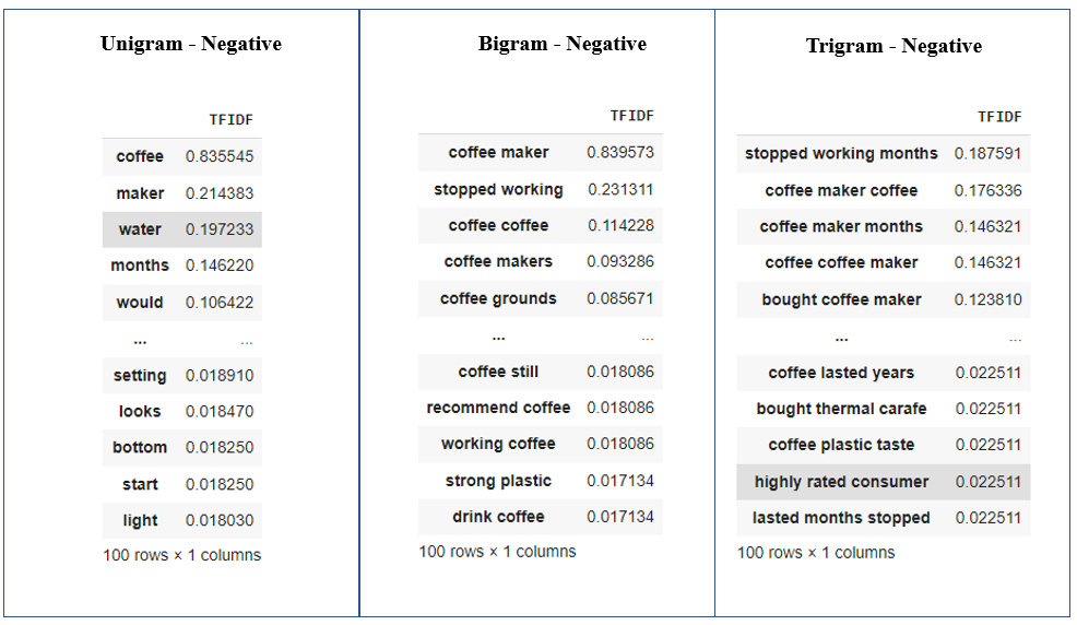 GitHub - ShawnLiu119/Amazon-Reviews_Sentiment-Analysis: Sentiment ...