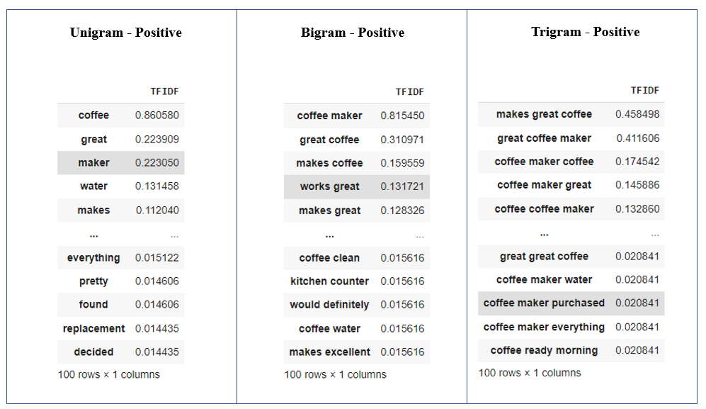 GitHub - ShawnLiu119/Amazon-Reviews_Sentiment-Analysis: Sentiment ...