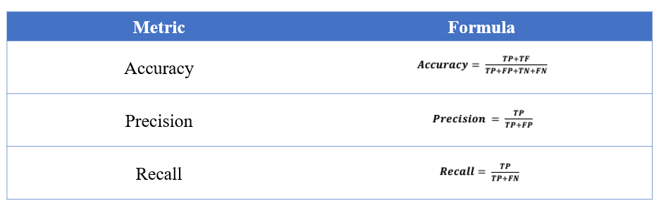 GitHub - ShawnLiu119/Amazon-Reviews_Sentiment-Analysis: Sentiment ...