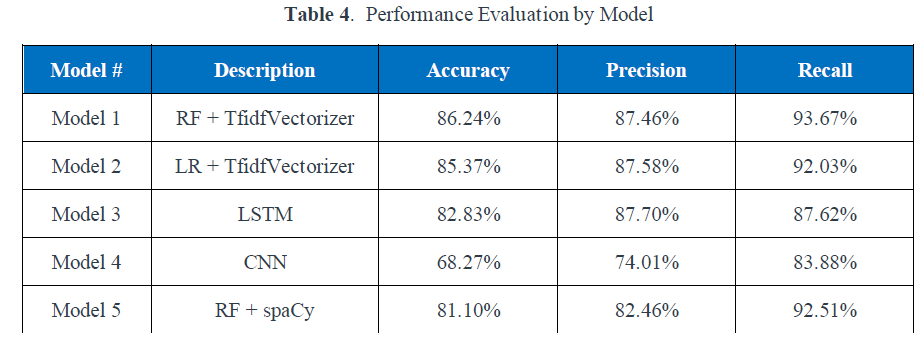 GitHub - ShawnLiu119/Amazon-Reviews_Sentiment-Analysis: Sentiment ...