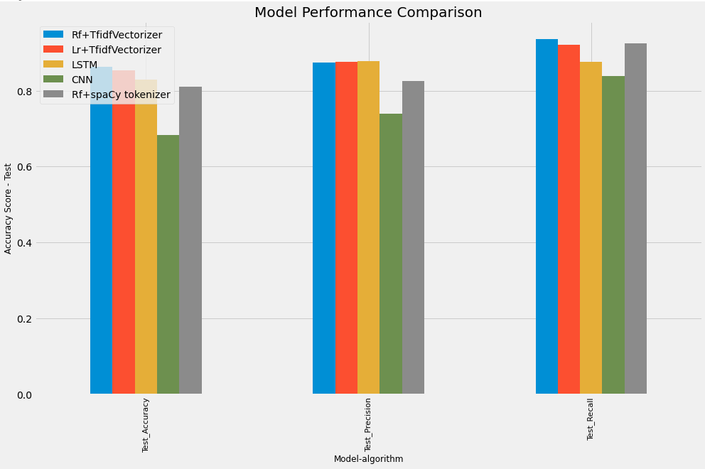GitHub - ShawnLiu119/Amazon-Reviews_Sentiment-Analysis: Sentiment ...