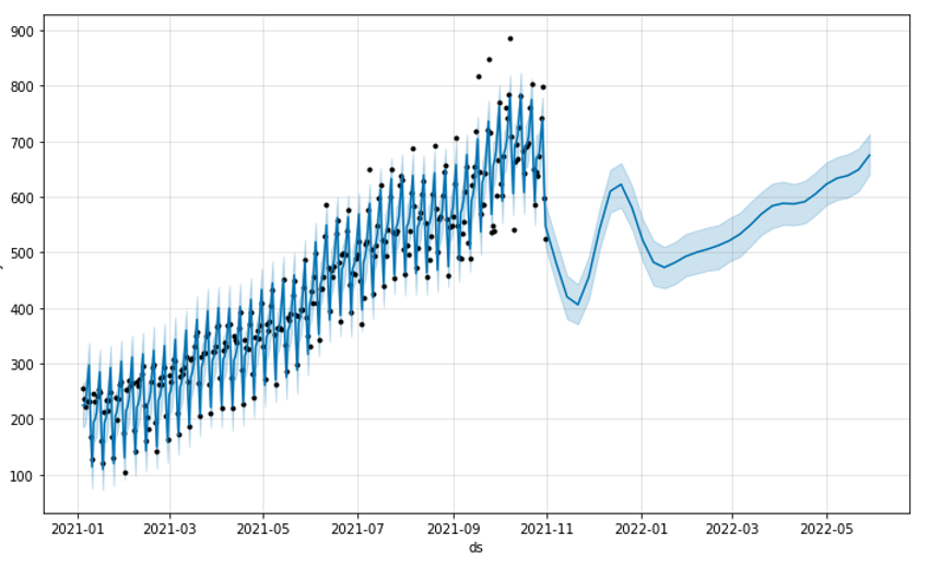 GitHub - ShawnLiu119/Chicago-Business-Intelligence_Dataengineering ...