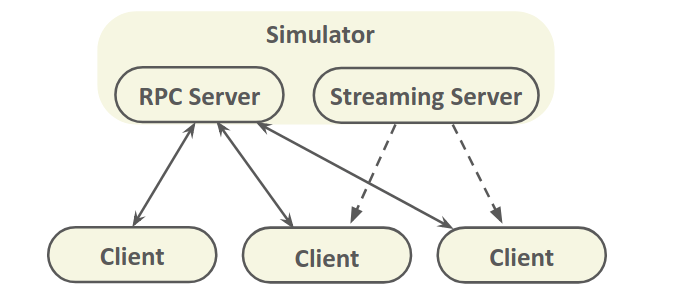 TCP Frame communication description, Client Server · Issue #859 · carla-simulator/carla · GitHub