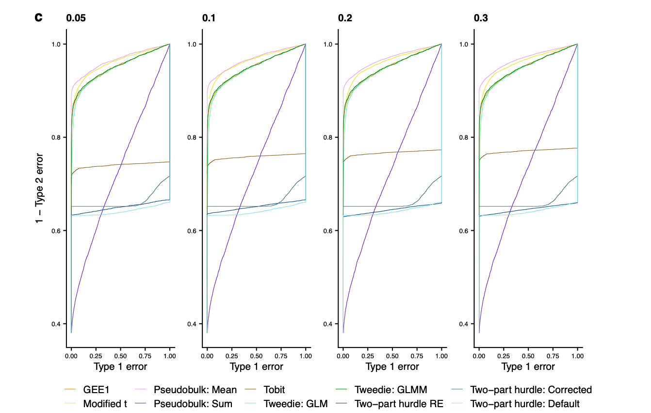 How to generate the pseudobulk datasets in this paper? · Issue #38 · neurorestore/Libra · GitHub