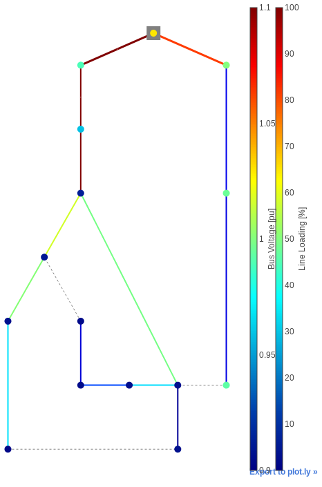 Size of Ybus · Issue #112 · e2nIEE/pandapower · GitHub