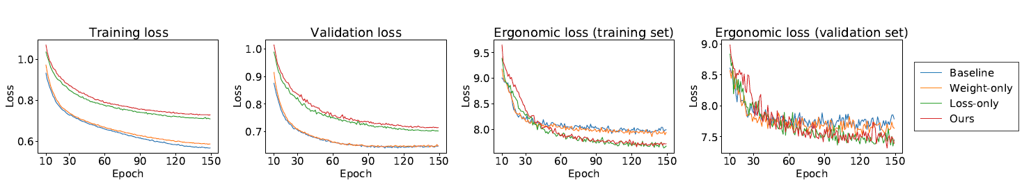 The performance shown in the paper cannot be reproduced · Issue #3 ...