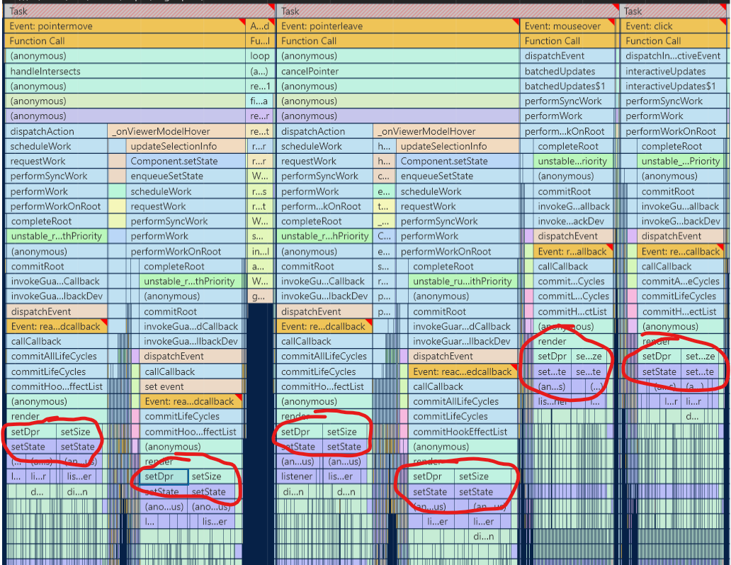 if size/dpr has ever changed, it counts as changed every render and causes full re-render ...