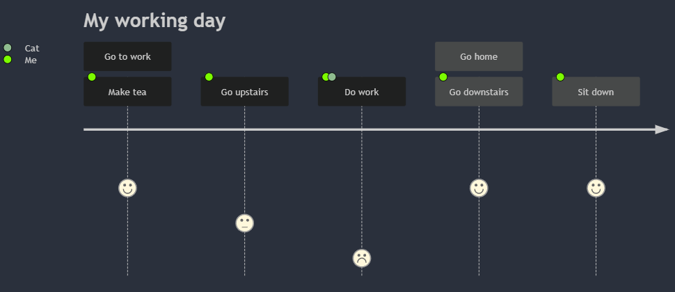 User Journey Diagram section label not spanning full section. · Issue ...