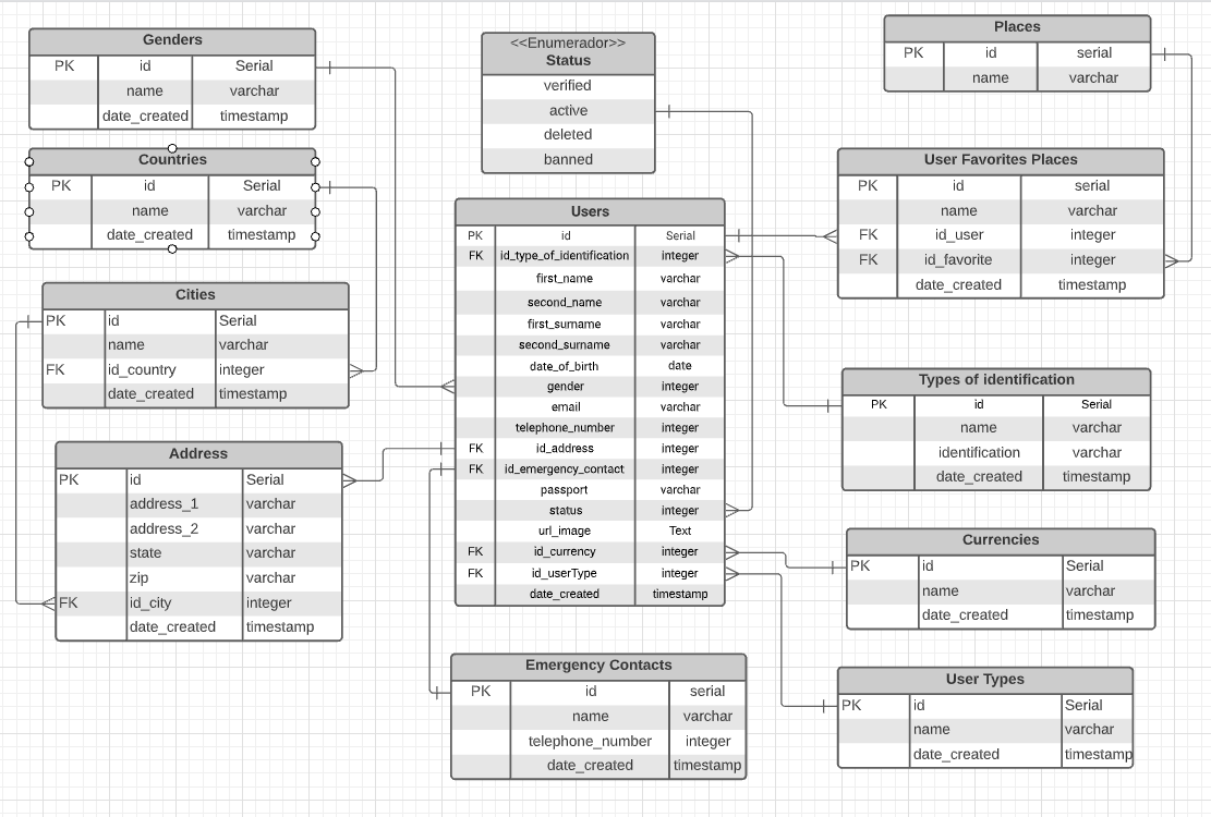 RFC Schema User Account · Platzi-Master-C9 knowledge-base · Discussion ...