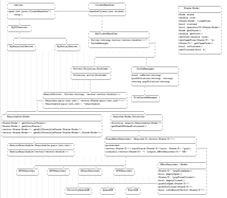 GitHub - vered-yavniely/Server