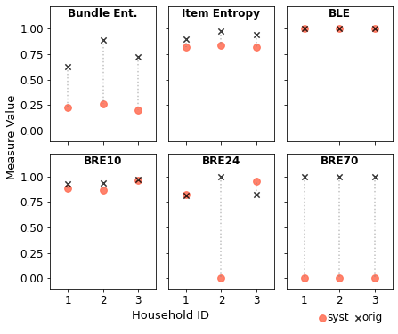 GitHub - rmansillal/Bundle-Entropy: Bundle entropy as an optimized ...
