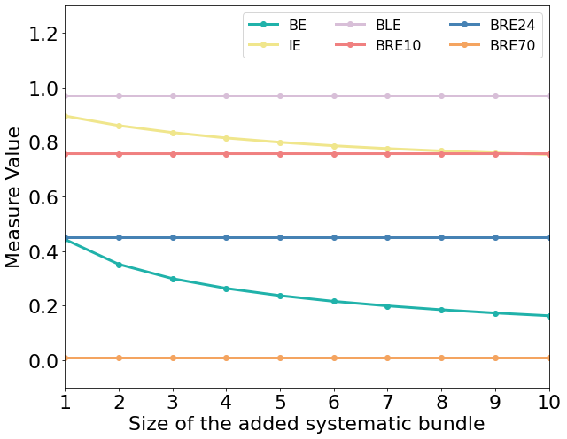 GitHub - NLAB-admin/Bundle-Entropy-1: Bundle entropy as an optimized ...